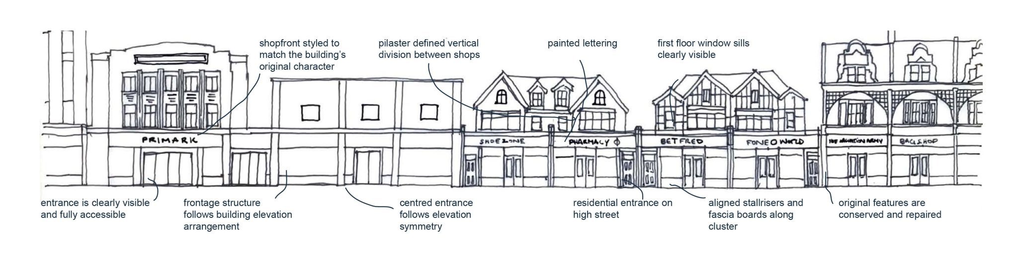 Boscombe High Street Restoration Project | Better Boscombe